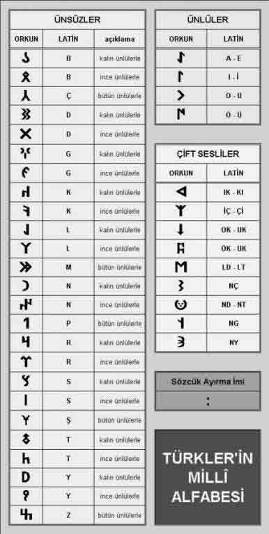 Göktürk Alfabesi | Bilgicik.Com Göktürk Alfabesi | Bilgicik.Com