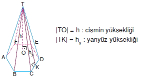 Düzgün Piramit | Bilgicik.Com