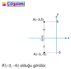 Noktanın Simetriği | Bilgicik.Com