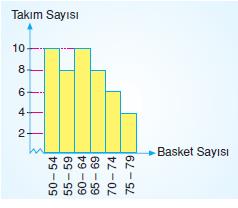 8.Sınıf Matematik Histogram Oluşturma | Bilgicik.Com